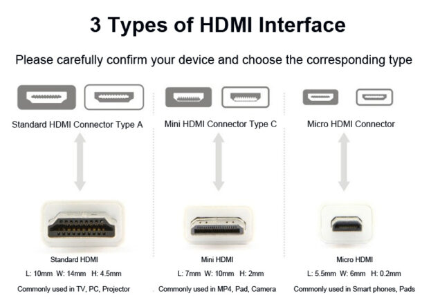 Cables de vídeo. Diferencias entre ellos | Soft Controls